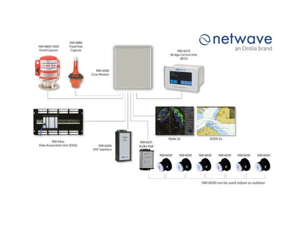 NetWave Upgraded NW6000 VDR System – Hellas Marine Electronics